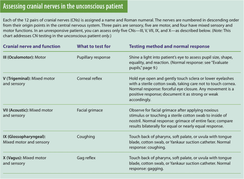 Evaluating the neurologic status of unconscious patients