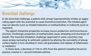 Understanding asthma pathophysiology, diagnosis, and management