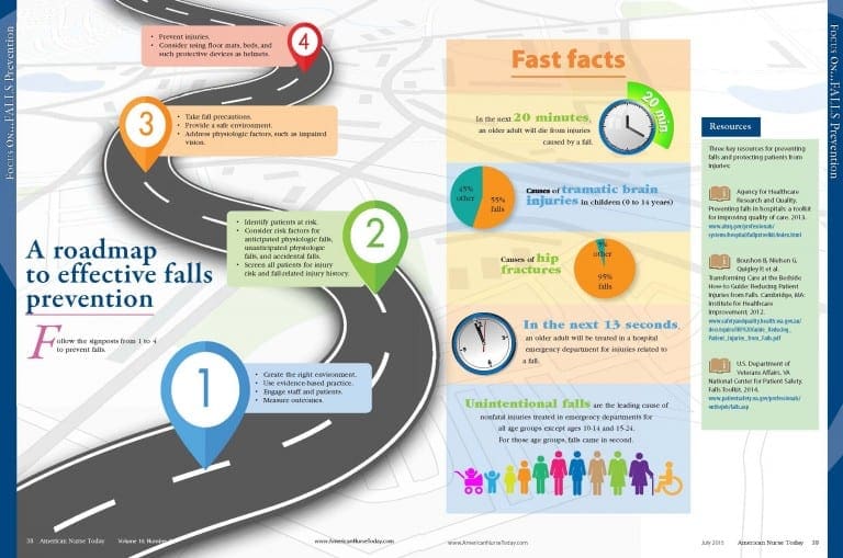 Falls prevention roadmap