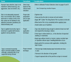 Staying out of sticky situations: How to choose the right tape for your ...