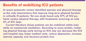 Implementing a mobility program for ICU patients