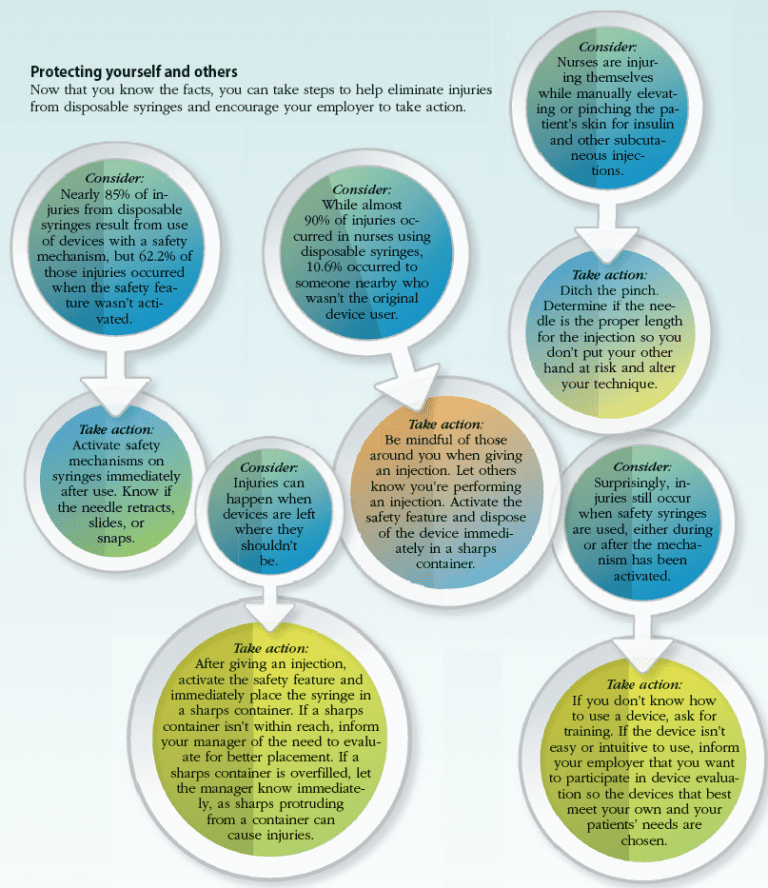 Preventing injuries from disposable syringes
