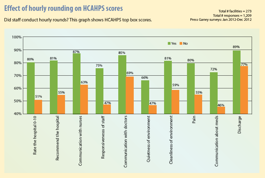 Nurse staffing and patient experience outcomes: A close connection