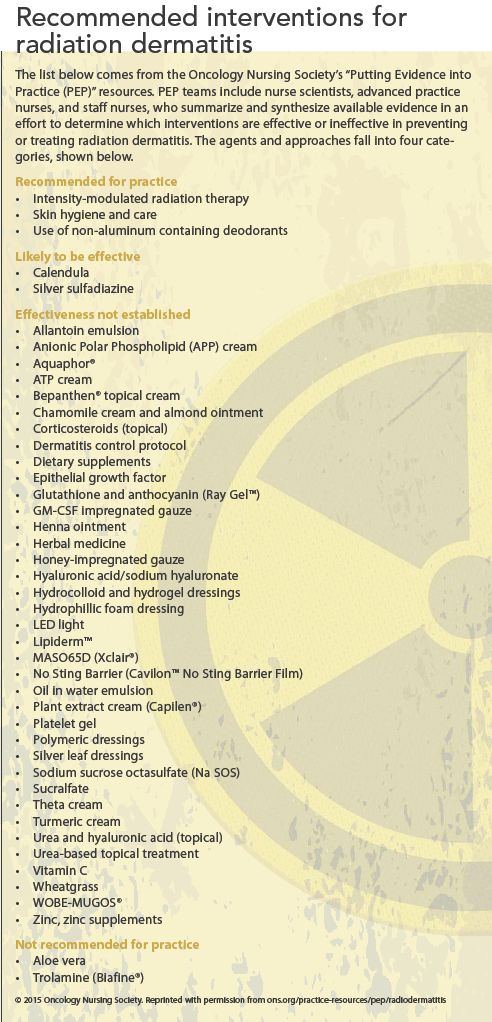 Understanding radiation dermatitis - American Nurse