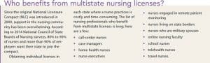 The enhanced Nurse Licensure Compact - American Nurse Today