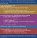 Genetics in the clinical setting - American Nurse Today