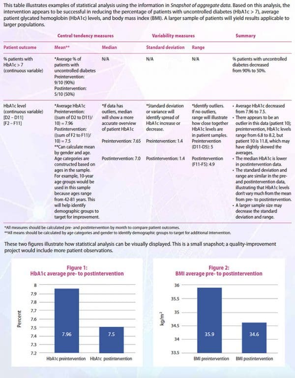Research 101: Descriptive statistics - American Nurse Today Research 101: Descriptive statistics - American Nurse Today