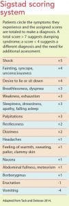 Dumping syndrome: Causes, management, and patient education