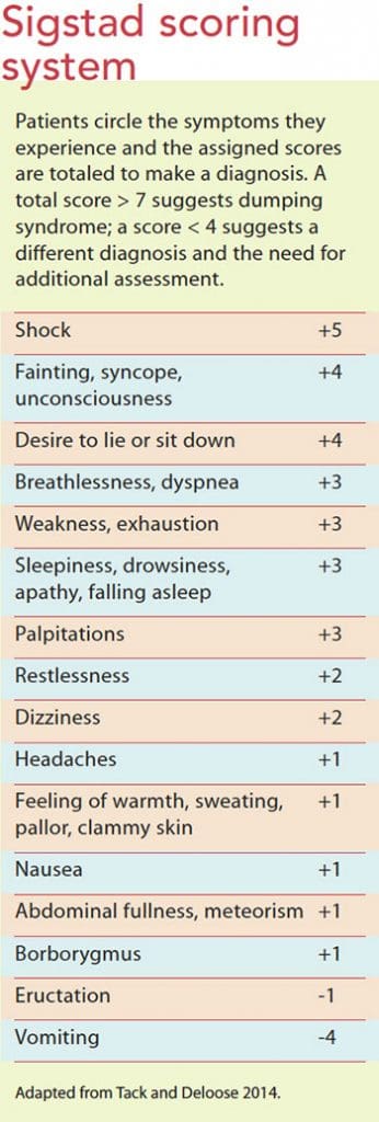 Dumping syndrome: Causes, management, and patient education