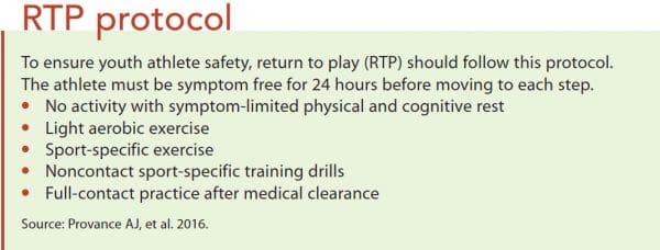 Concussion: Prevention, assessment, and management