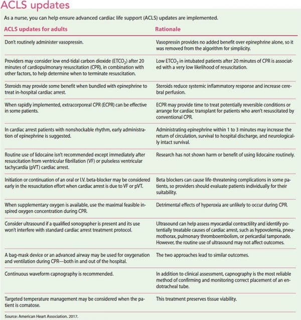 When the heart stops: Life-giving updates on cardiac arrest - American ...