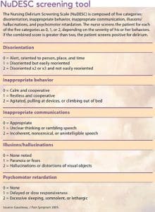 The “Nu” way for nurses to screen for delirium