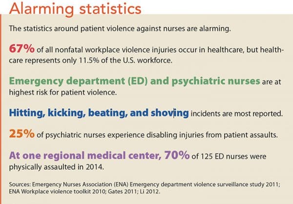 Patient violence: It’s not all in a day’s work