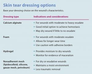 STAMP out skin tears: Skin tear assessment, management, and prevention
