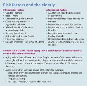 STAMP out skin tears: Skin tear assessment, management, and prevention