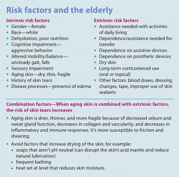 STAMP out skin tears: Skin tear assessment, management, and prevention