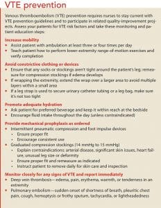 Venous thromboembolism: Very troubling events - American Nurse