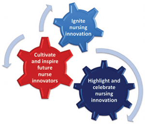 Innovation in action - American Nurse