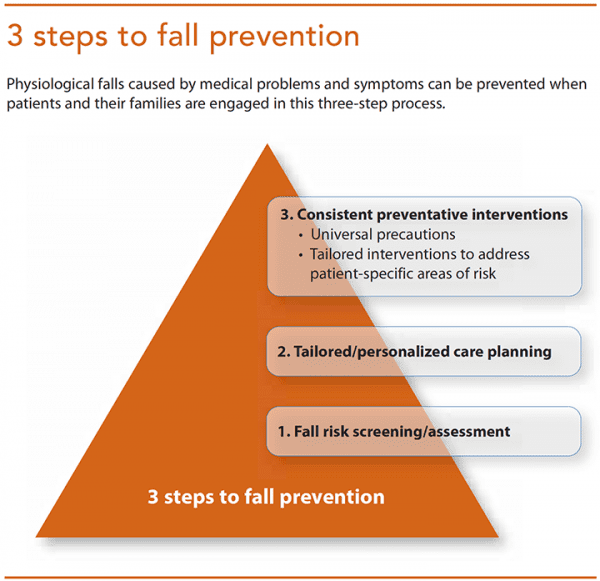 Preventing falls in hospitalized patients