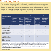 Preventing falls in hospitalized patients