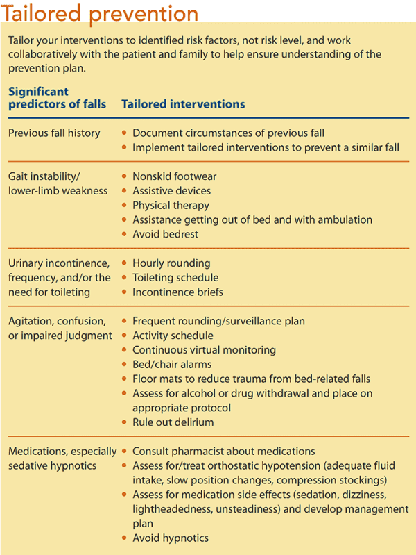 Preventing falls in hospitalized patients
