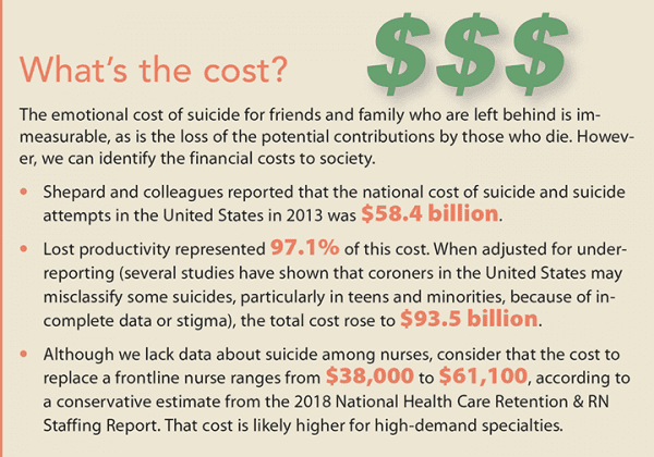 Suicide among nurses: What we don’t know might hurt us