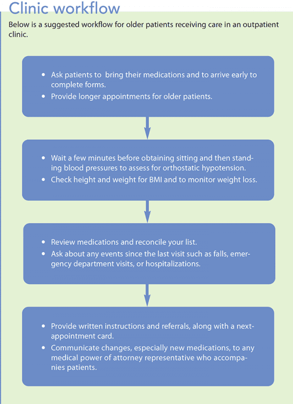 Make your clinic more senior sensitive