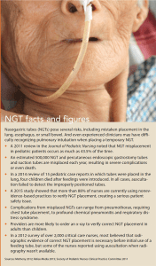 Reducing nasogastric tube misplacement through evidence-based practice