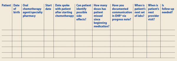 Implementing and evaluating an oral chemotherapy tracking tool