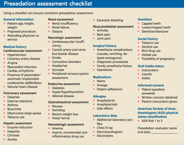 Nursing considerations for procedural sedation and analgesia: Part 1