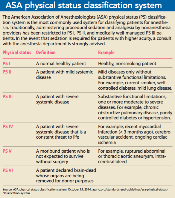 Nursing considerations for procedural sedation and analgesia: Part 1