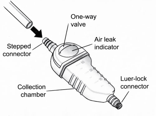 Evidence-based update on chest tube management