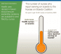Future of Nursing 2020-2030: Extending the vision