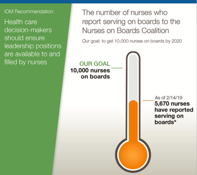 Future of Nursing 2020-2030: Extending the vision