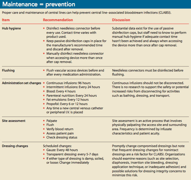 Revisiting CLABSI prevention strategies: Part 2