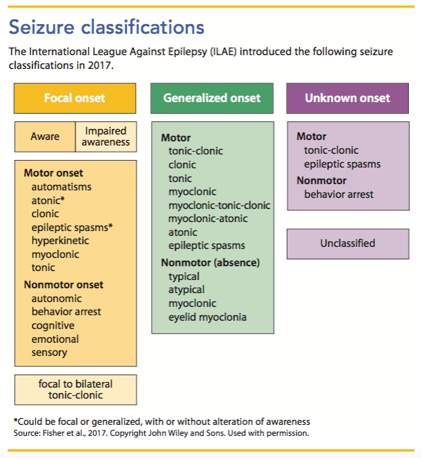 Evidence-based epilepsy care