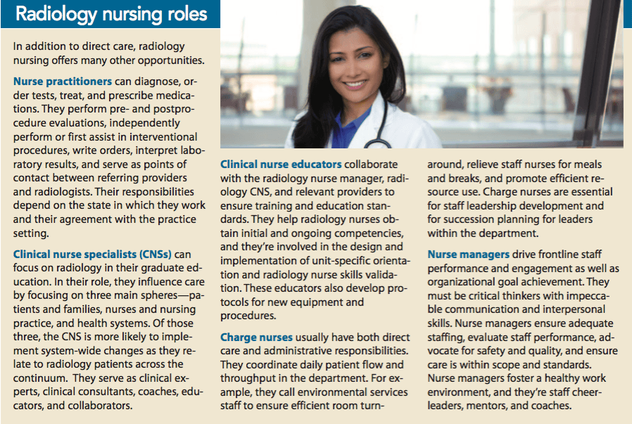 Radiology nursing: A growing specialty