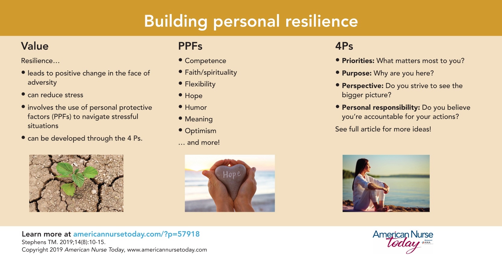 Building personal resilience Building personal resilience