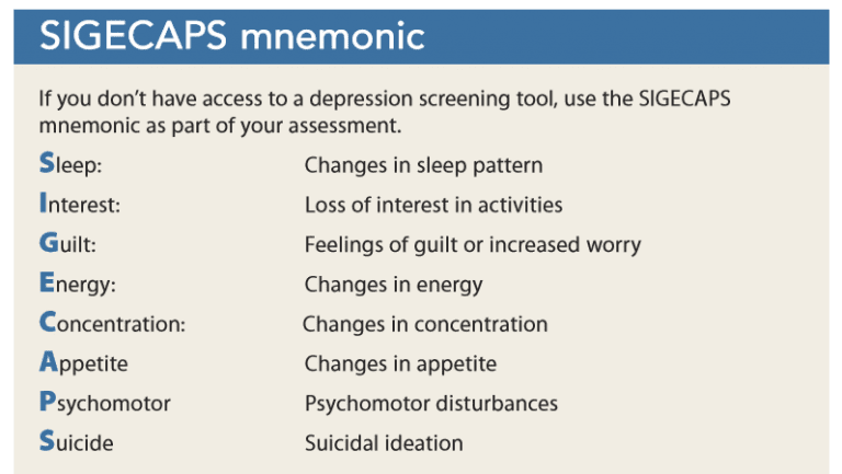 Depression and chronic medical illness in adults