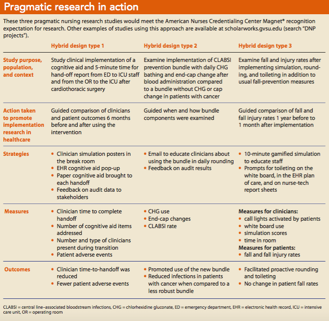Pragmatic dissemination and implementation hybrid research