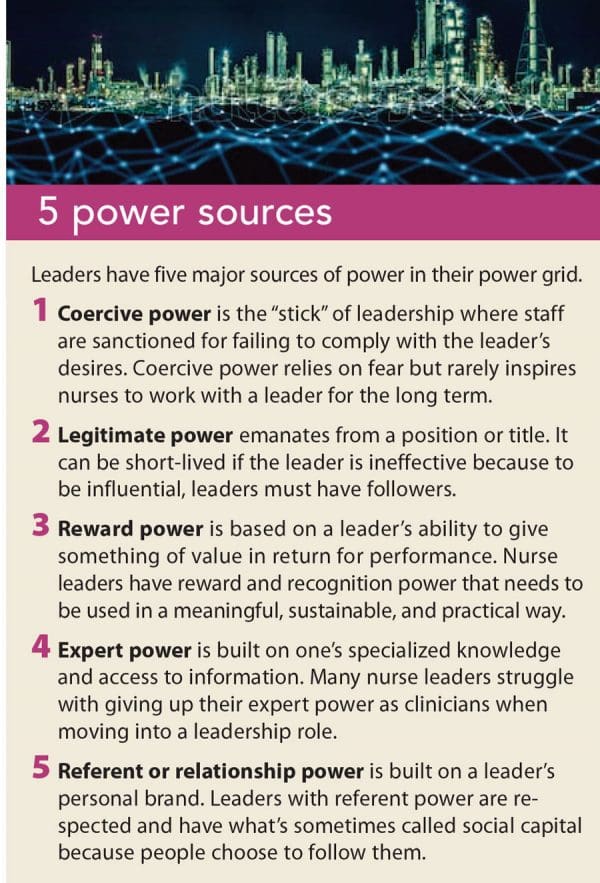 Using leadership power wisely
