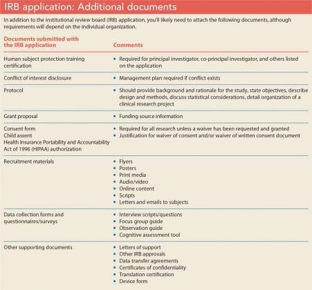Nurse research and the institutional review board