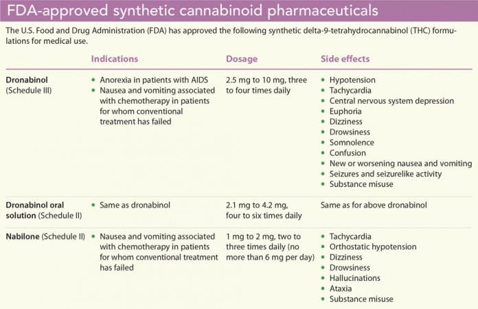 Medical Cannabis: What Nurses Need to Know