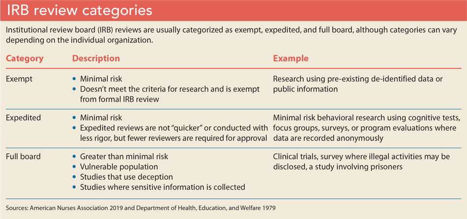 Nurse research and the institutional review board