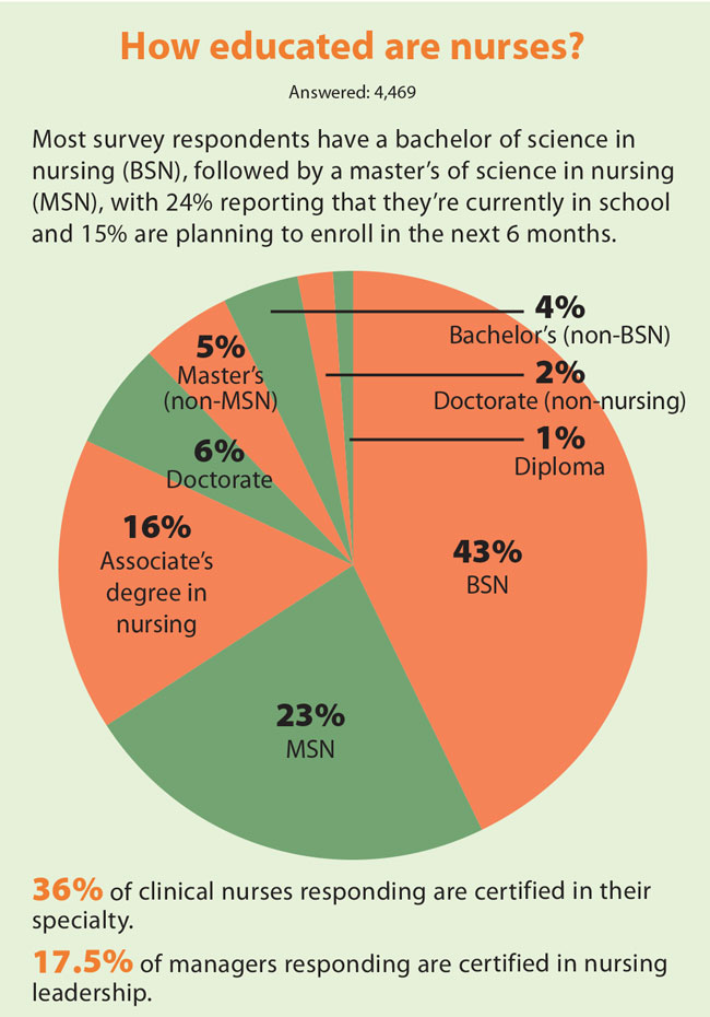 2019 nursing trends and salary survey results