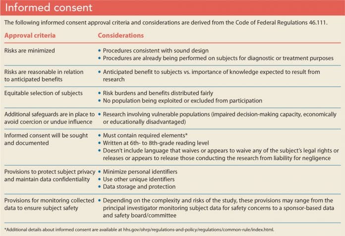Nurse research and the institutional review board