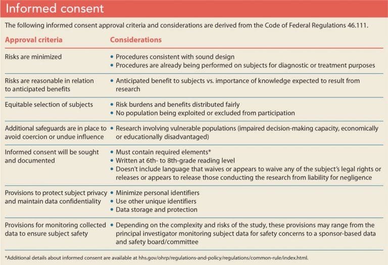 Nurse research and the institutional review board