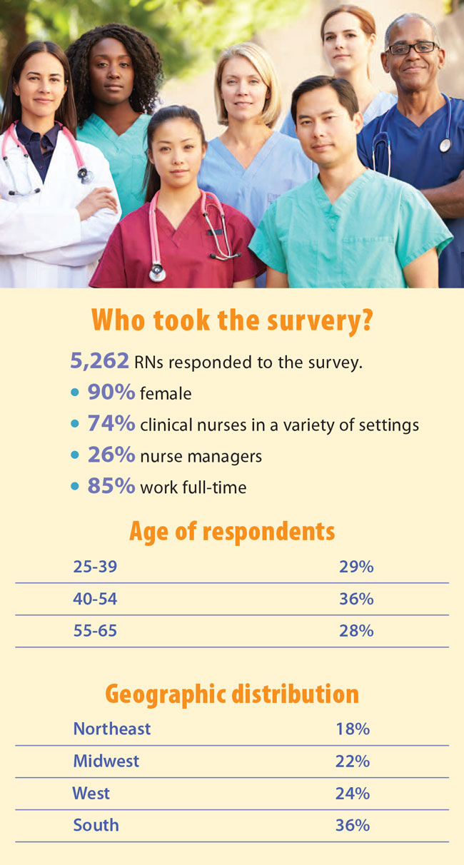 2019 nursing trends and salary survey results