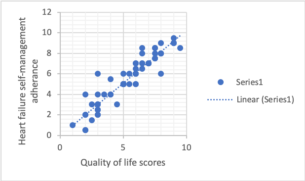 Navigating statistics for successful project implementation