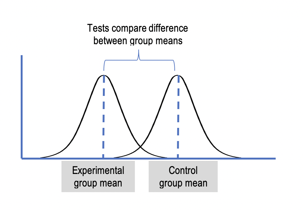 Navigating statistics for successful project implementation